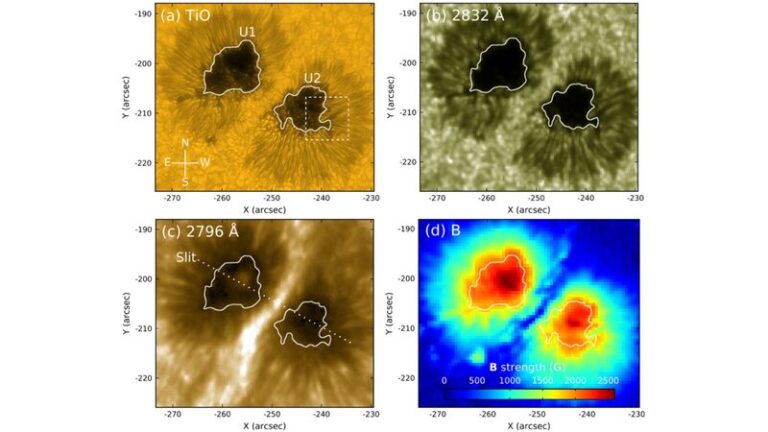 Chinese Scientists Unveil Hidden Forces Behind Sunspot Umbral Waves ...