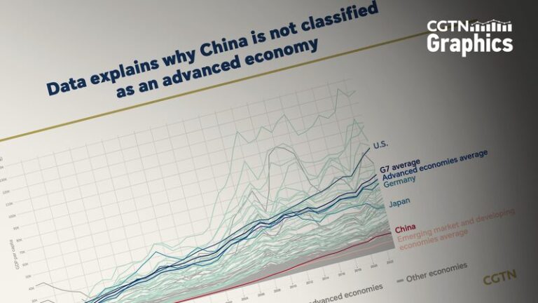 Understanding China’s Classification: Why the IMF Doesn’t Label It an ...
